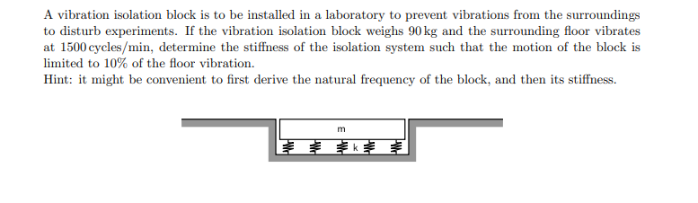 Solved A vibration isolation block is to be installed in a | Chegg.com