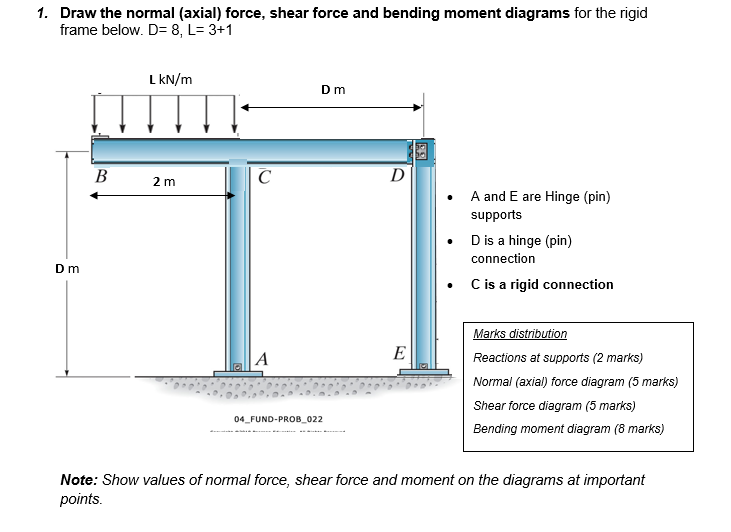 Solved 1. Draw the normal (axial) force, shear force and | Chegg.com