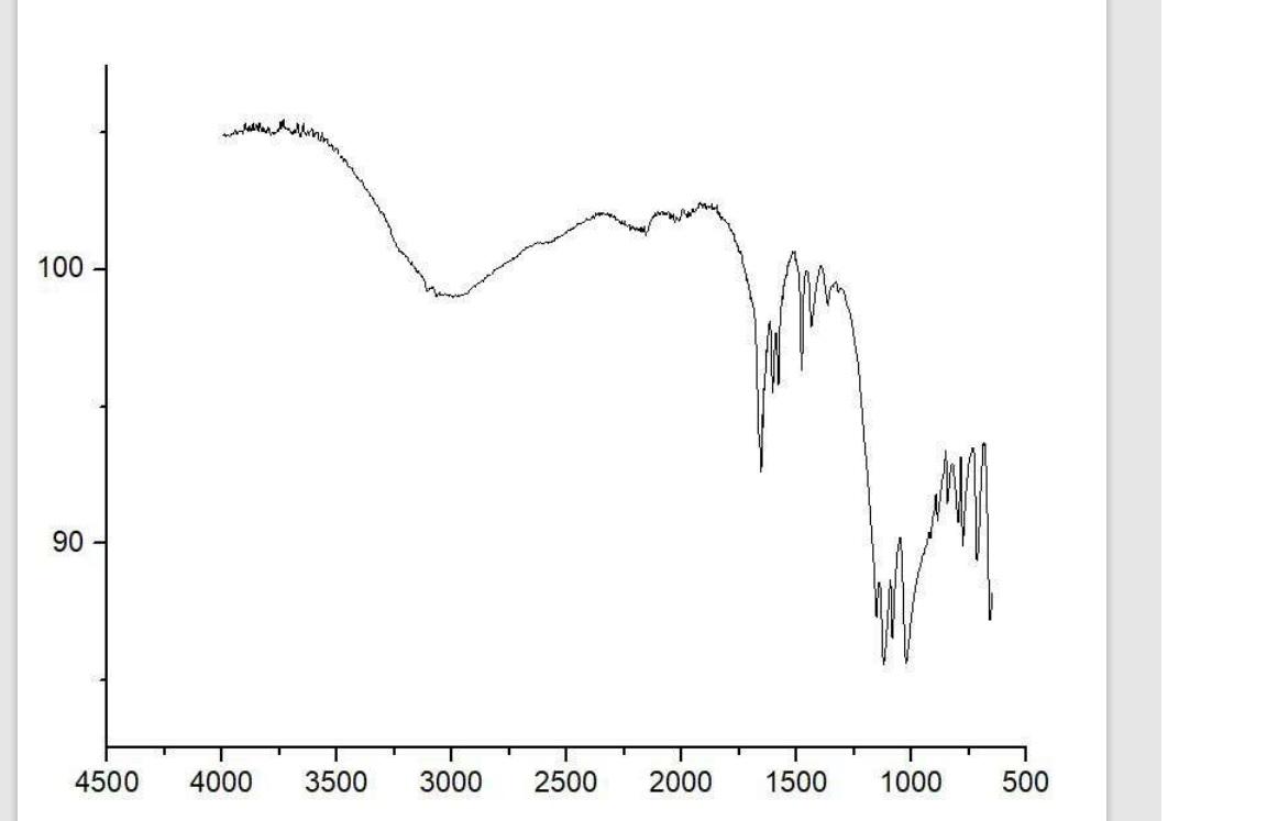 Solved This is the IR spectrum of 5-sulfosalicylic acid | Chegg.com