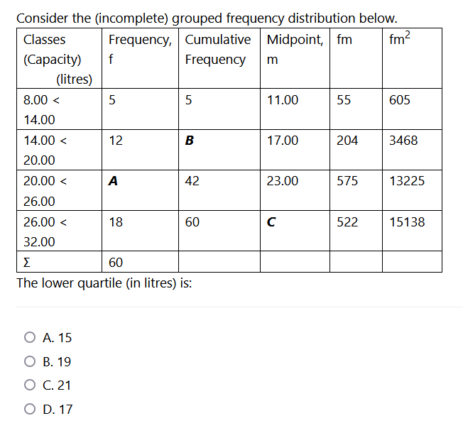 Solved Consider the (incomplete) qrouped frequency | Chegg.com