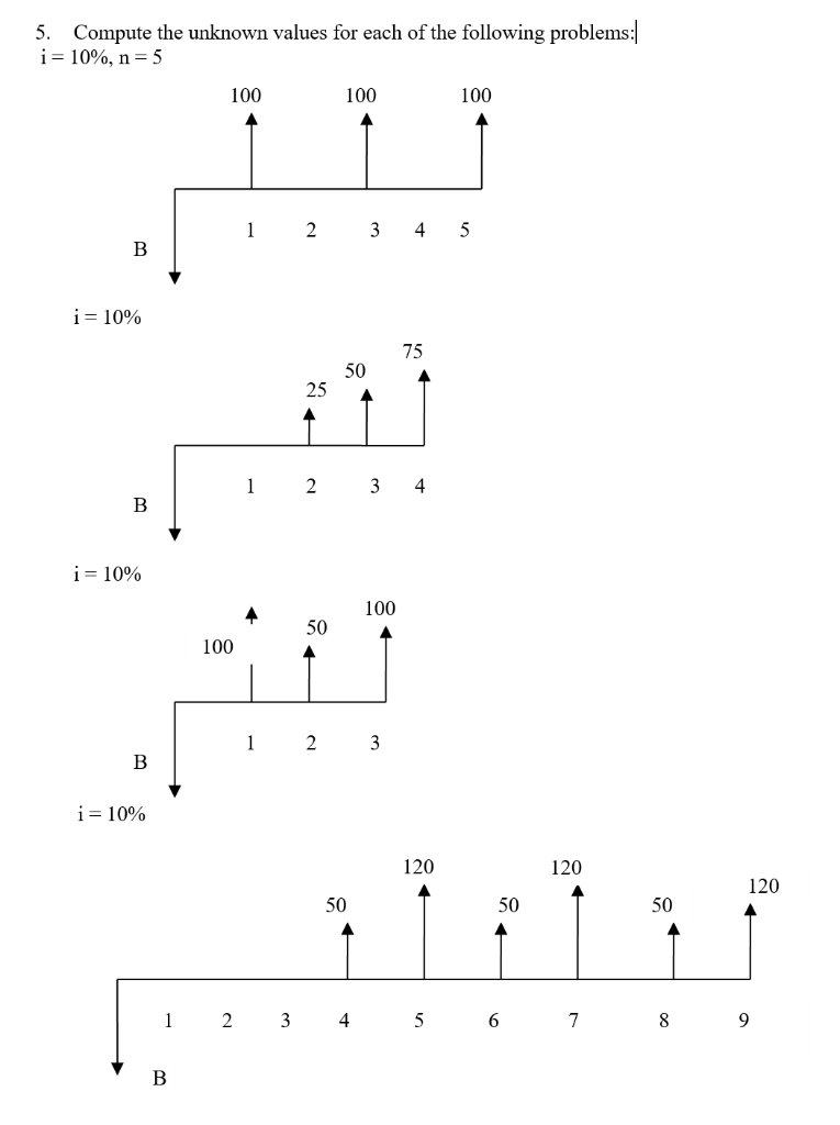 Solved 5. Compute the unknown values for each of the | Chegg.com