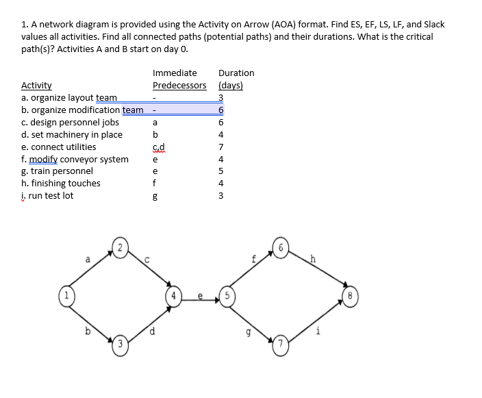 Solved 1. A network diagram is provided using the Activity | Chegg.com