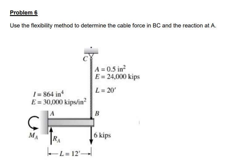 Solved Problem 6Use the flexibility method to determine the | Chegg.com