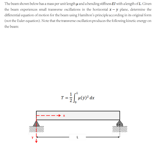 Solved The beam shown below has a mass per unit length μ | Chegg.com