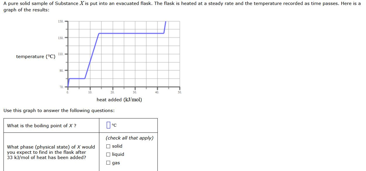 Solved A pure solid sample of Substance X is put into an | Chegg.com