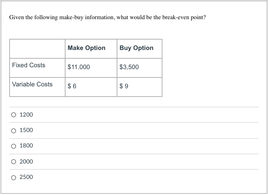 Solved Given the following make-buy information, what would | Chegg.com