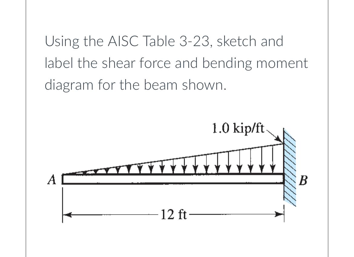Using the AISC Table 3-23, sketch and label the shear | Chegg.com