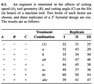 Solved 8.3. Consider the plasma etch experiment described in | Chegg.com