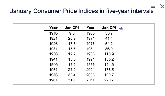 Solved The Consumer Price Index (CPI) tracks the prices of | Chegg.com