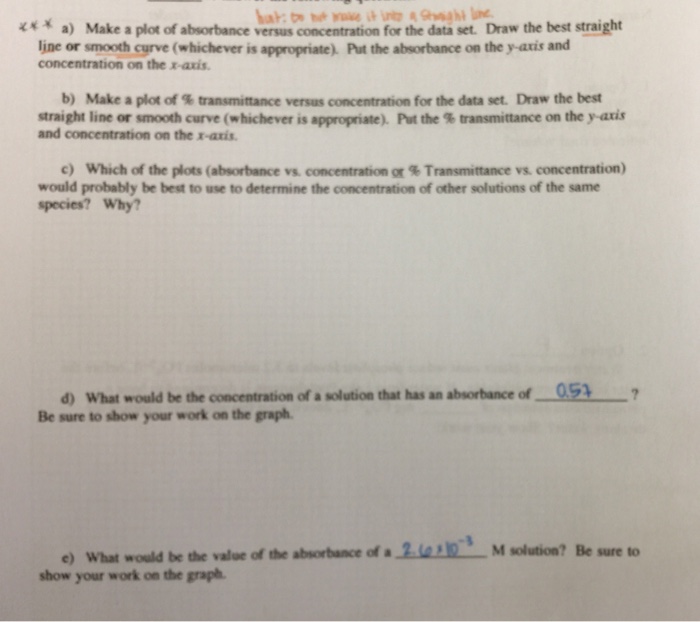 Solved a) Make a plot of absorbance versus concentration for | Chegg.com