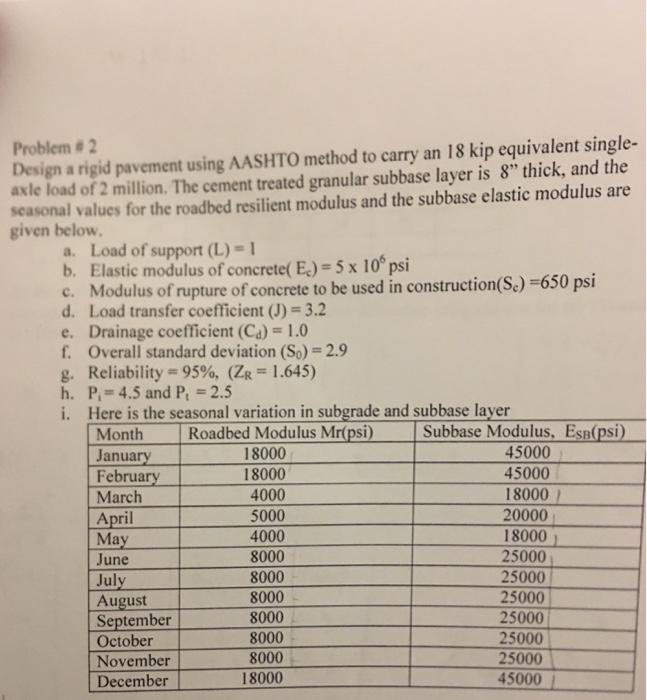Solved Problem # 2 Design a rigid pavement using AASHTO | Chegg.com