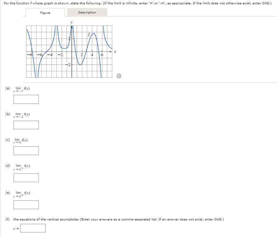 Solved For the function f whose graph is shown, state the | Chegg.com