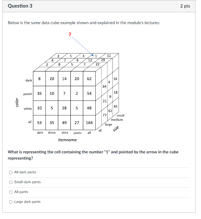 Solved Below is the same data cube example shown and | Chegg.com Solved Below is the same data cube example shown and | Chegg.com