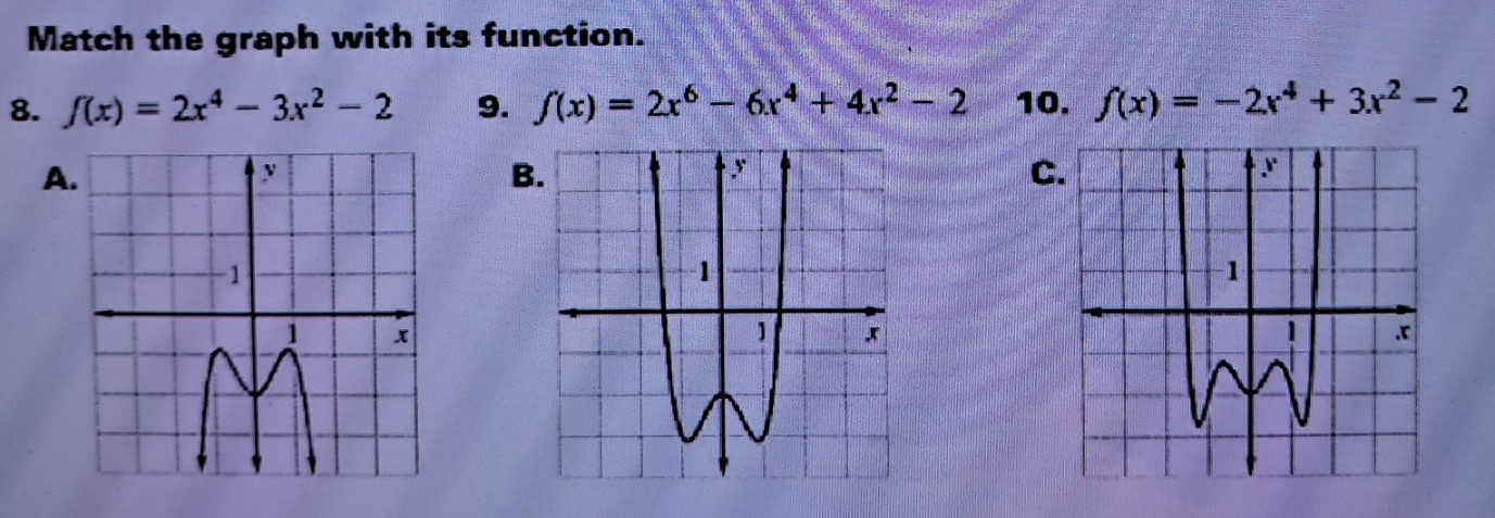 Solved Match The Graph With Its Function 8 F X 2x4−3x2−2