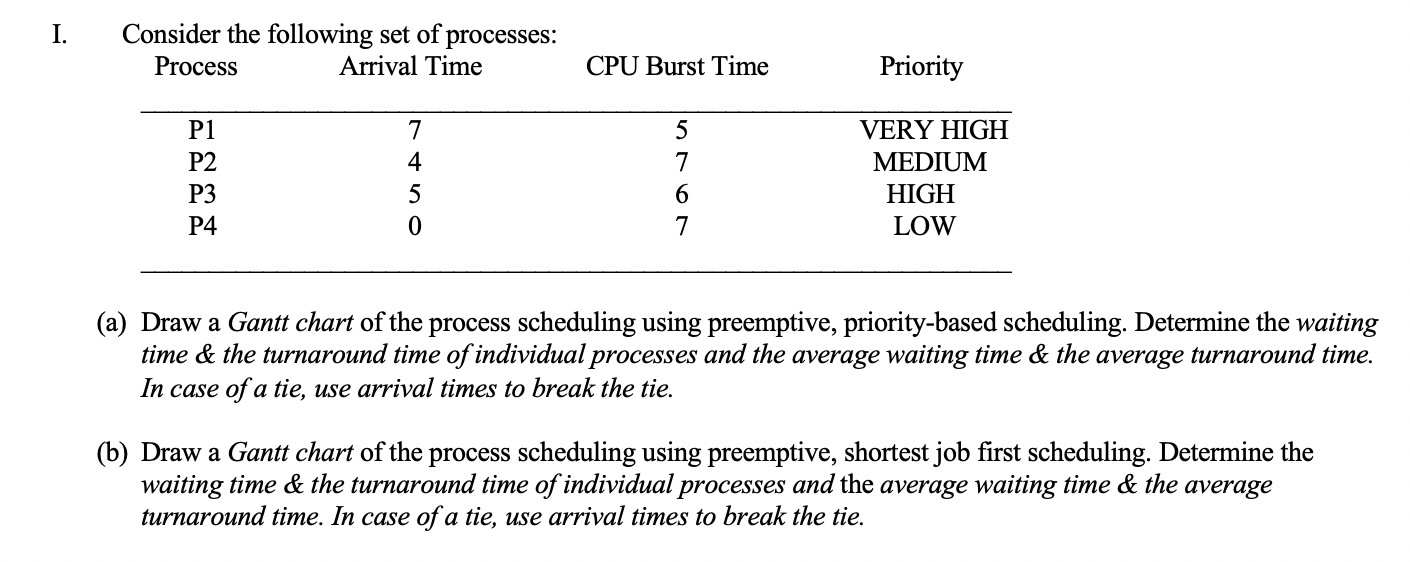 Solved 1. Consider the following set of processes: Process | Chegg.com