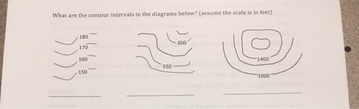 Solved What are the contour intervals in the diagrams below? | Chegg.com