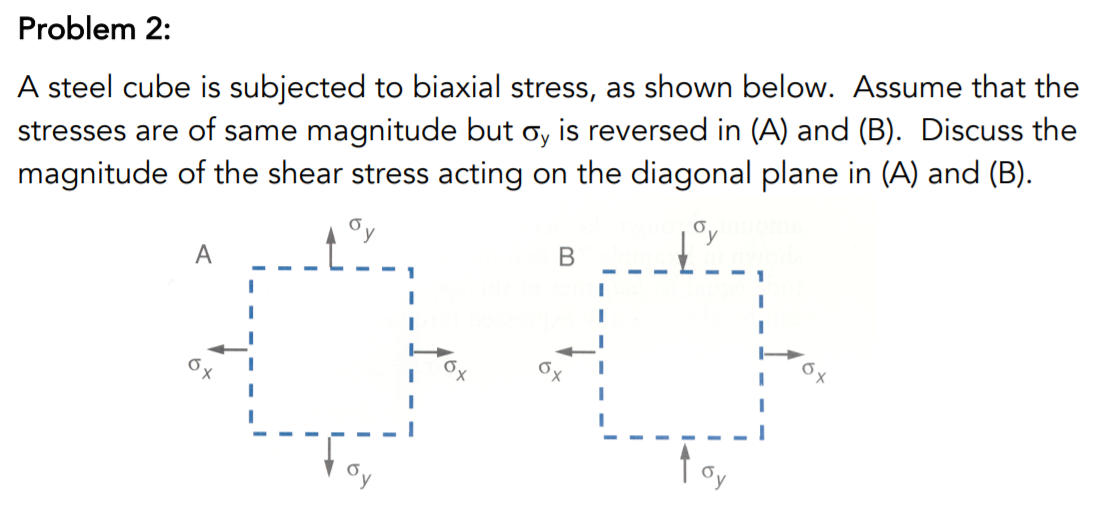 Solved Problem 2: A steel cube is subjected to biaxial | Chegg.com