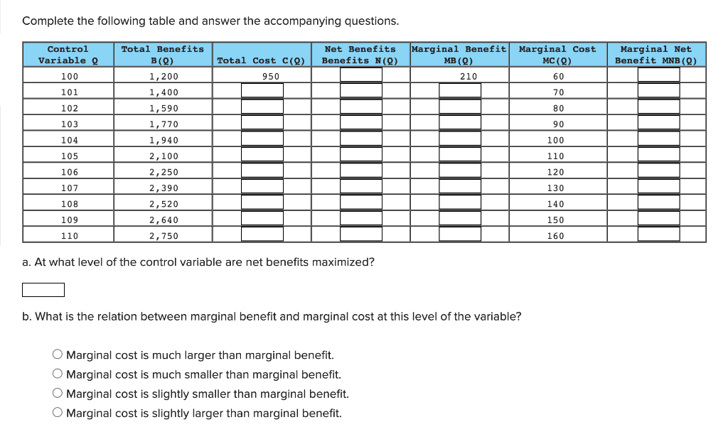 Solved Complete the following table and answer the | Chegg.com