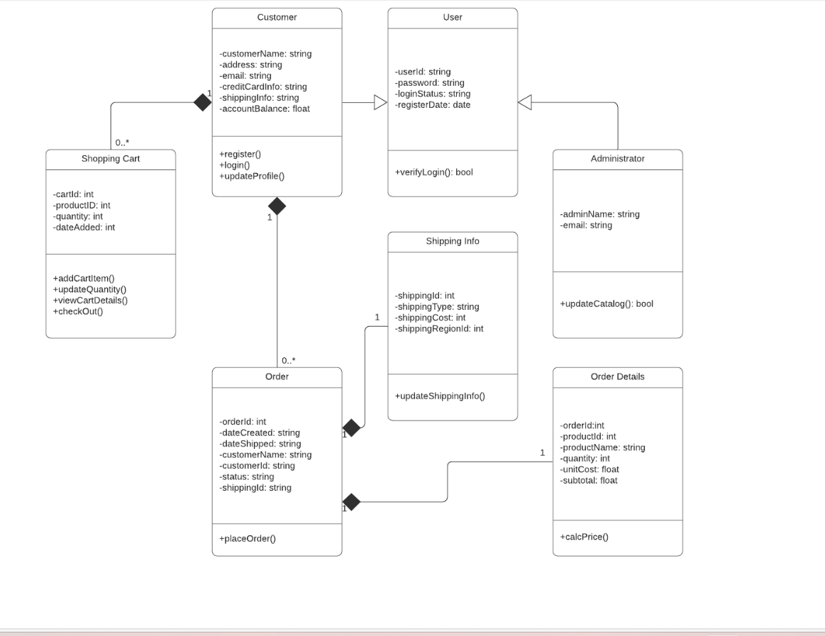 Solved OverviewObject modeling is an important part of | Chegg.com