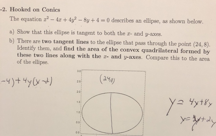 Solved 2. Hooked on Conics The equation 22 4 +42 - 8y+4 0 | Chegg.com