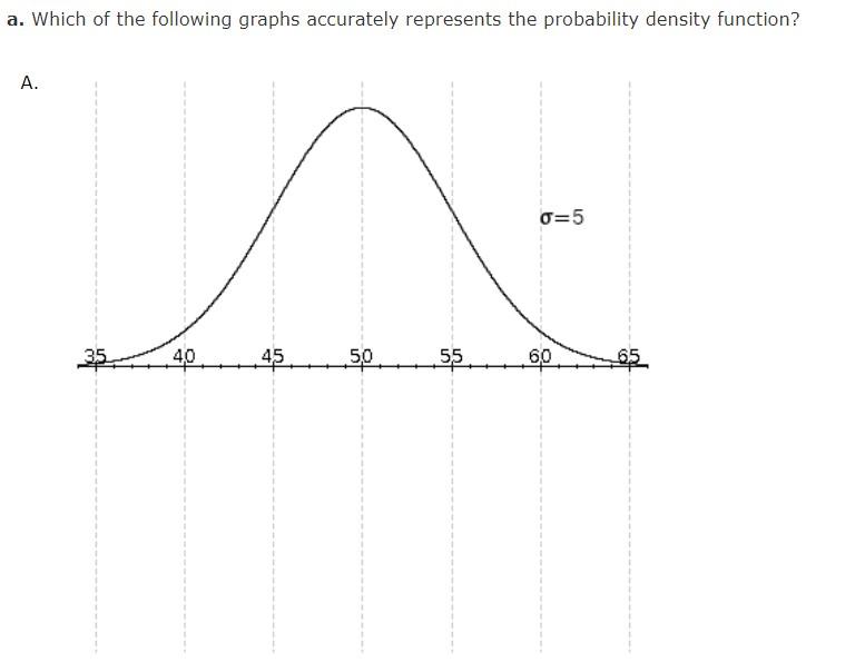Solved A random variable is normally distributed with a mean | Chegg.com