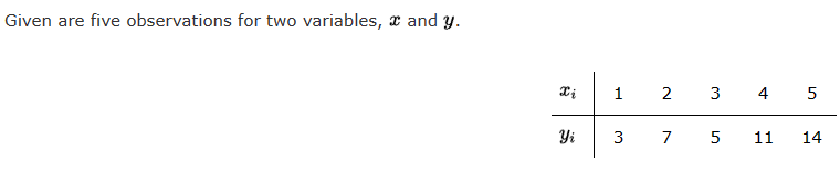 Solved Given are five observations for two variables, x and | Chegg.com