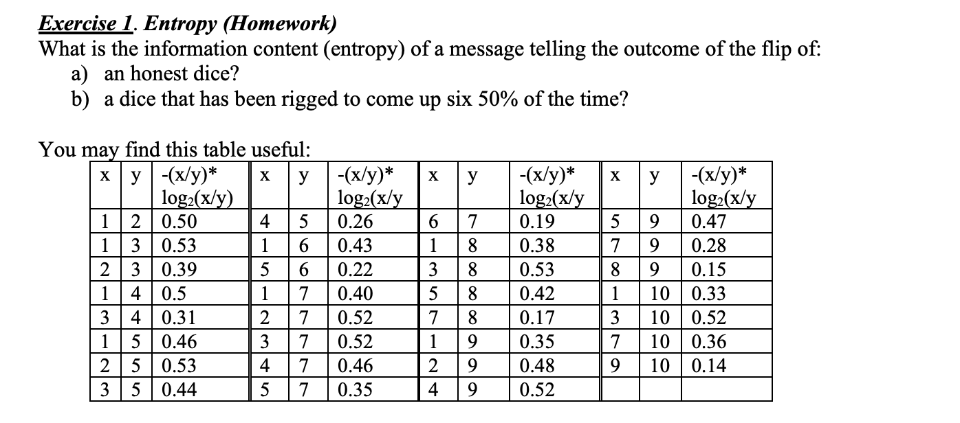 Solved Exercise 1. Entropy (Homework) What is the | Chegg.com