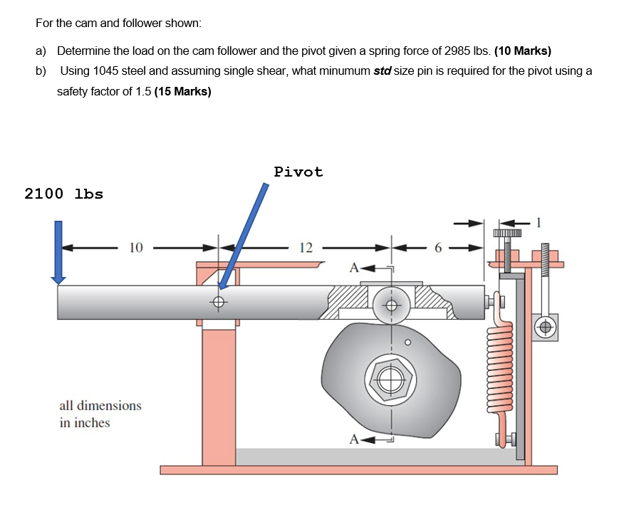 Solved For the cam and follower shown: a) Determine the load | Chegg.com