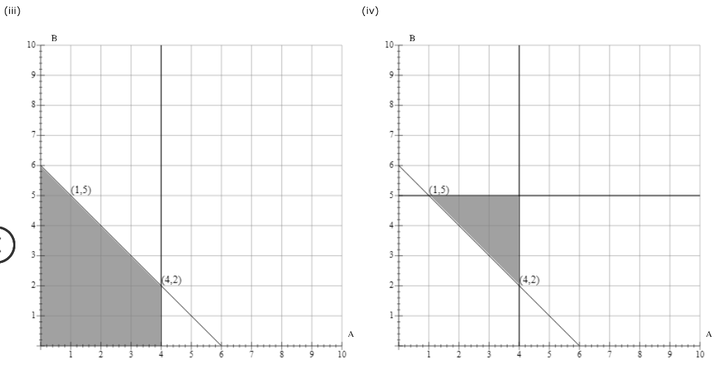 Solved Problem 2-13 (Algorithmic) Consider the following | Chegg.com