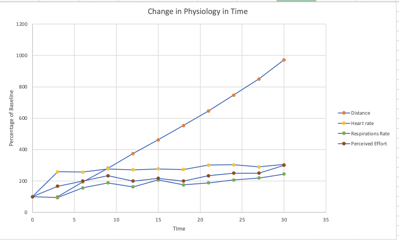 Solved Interpret that graph. How have each of those values | Chegg.com