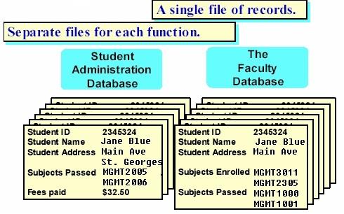 Solved Consider the following traditional file system, which | Chegg.com