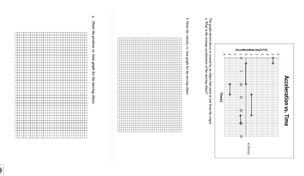 Solved The graph shown above is created by an object that | Chegg.com