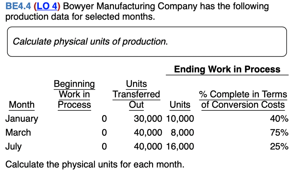 Solved BE4.4 (LO 4) Bowyer Manufacturing Company has the | Chegg.com