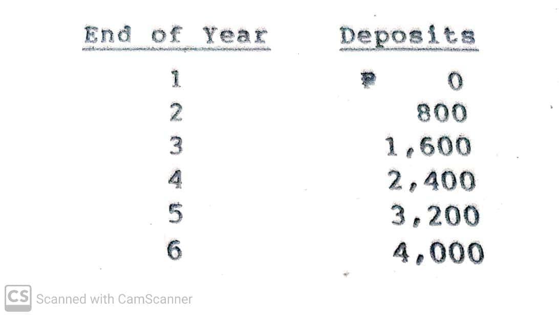 Solved For the above arithmetic gradient series, with | Chegg.com