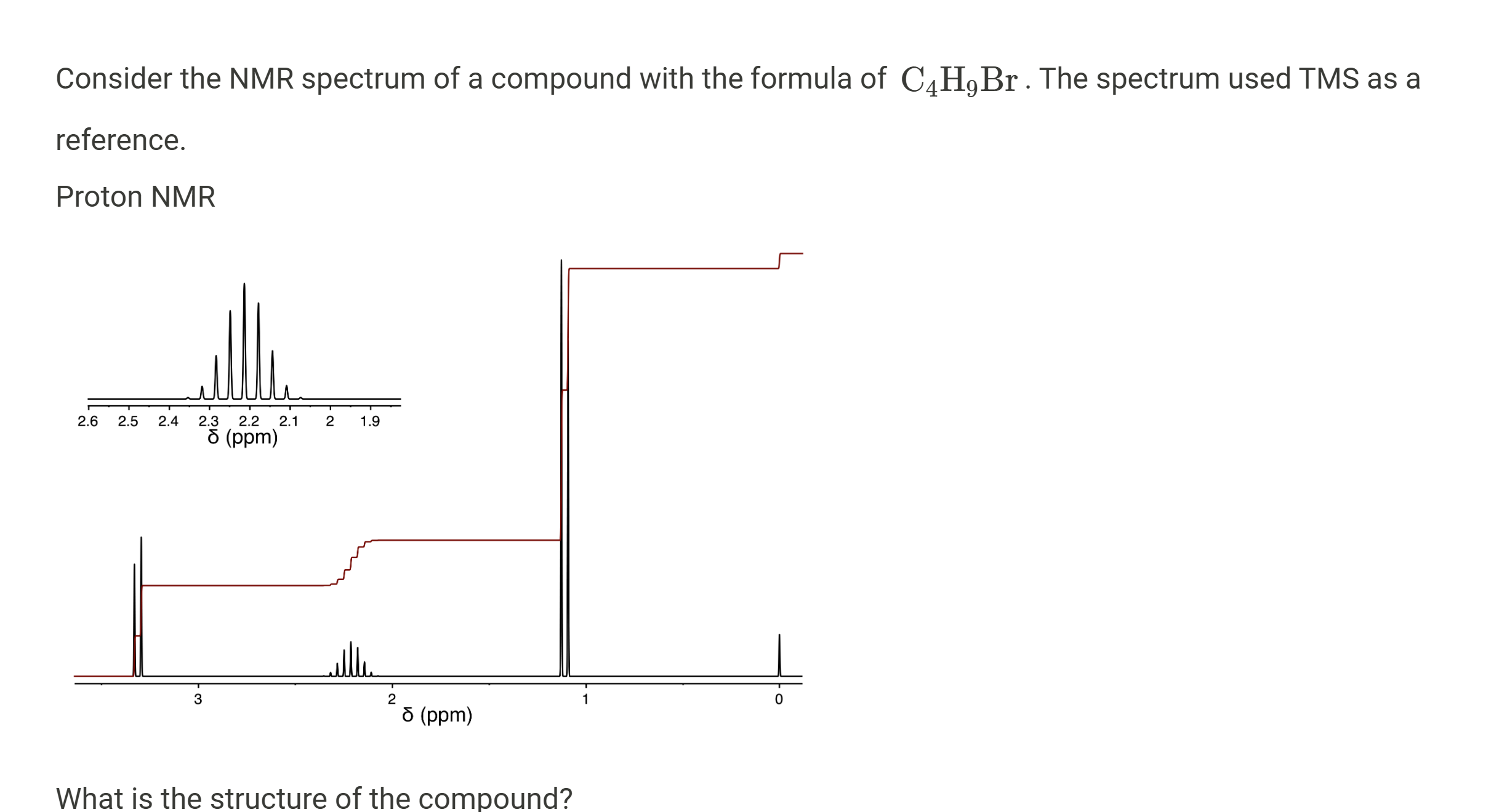 Solved Consider the NMR spectrum of a compound with the | Chegg.com