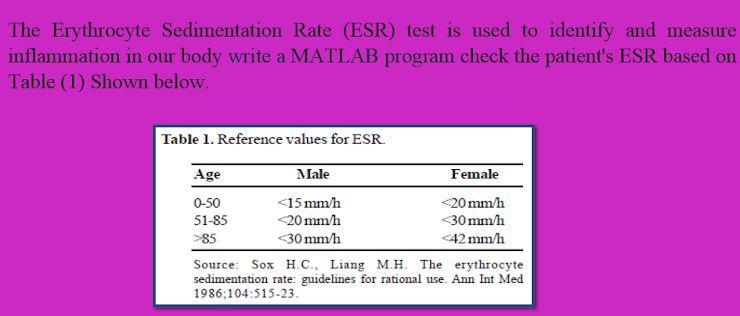 Solved The Erythrocyte Sedimentation Rate (ESR) test is used | Chegg.com