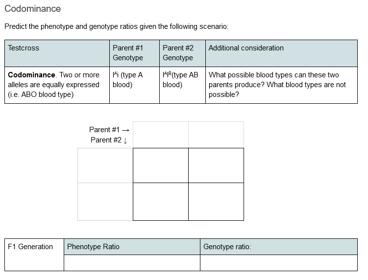 Solved Codominance Predict the phenotype and genotype ratios | Chegg.com