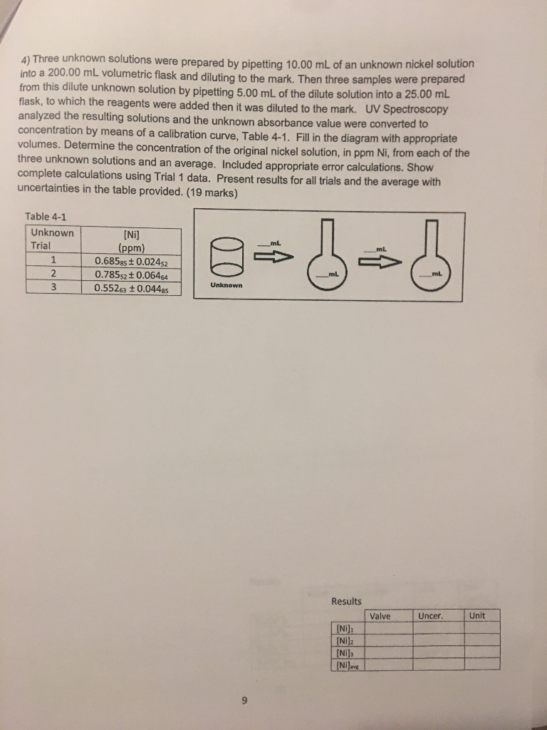 Solved 4) Three unknown solutions were prepared by pipetting | Chegg.com