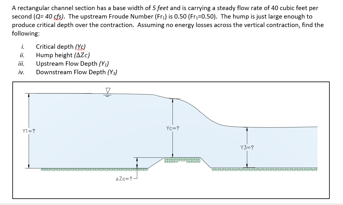Solved A rectangular channel section has a base width of 5 | Chegg.com