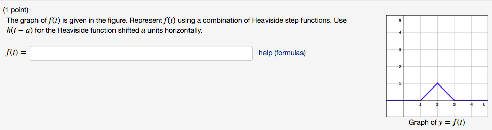 Solved The graph of f(t)f(t) is given in the | Chegg.com