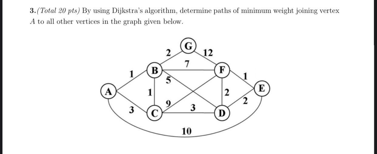 Solved 3.(Total 20 pts) By using Dijkstra's algorithm, | Chegg.com