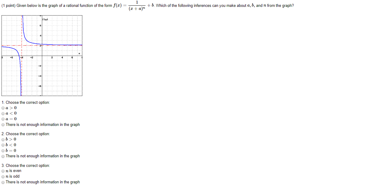 Solved (1 point) Given below is the graph of a rational | Chegg.com