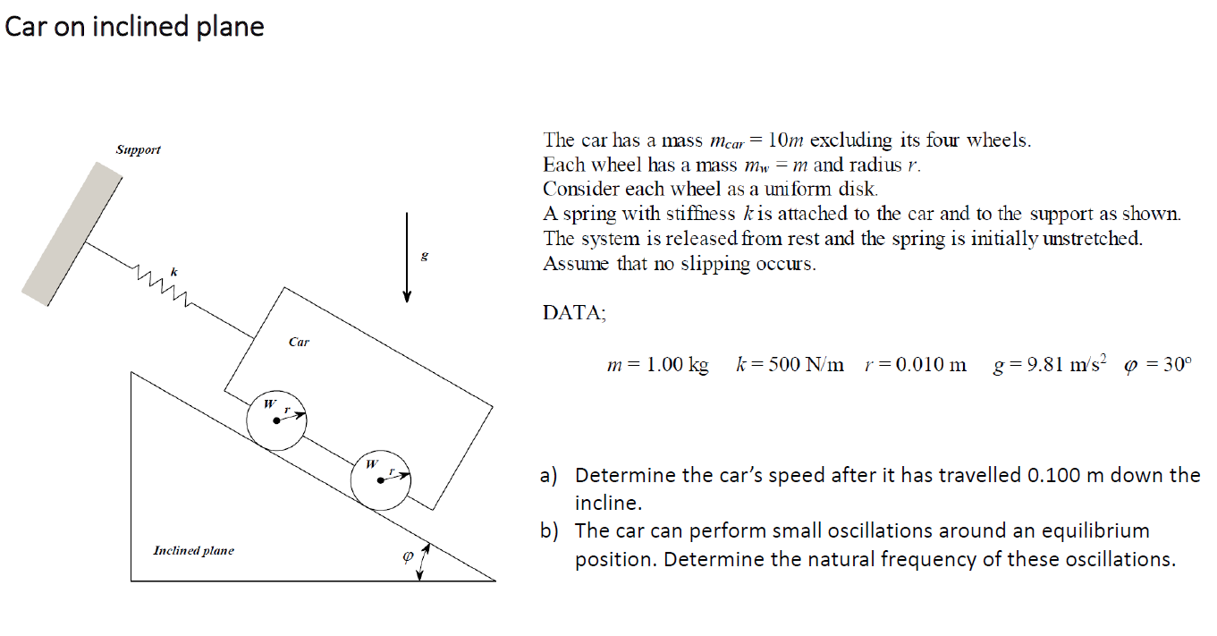 Solved Car on inclined plane The car has a mass mcar=10m | Chegg.com