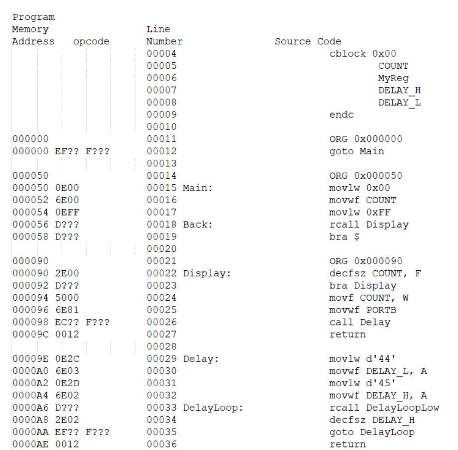 Solved Program Memory Address opcode Source Code cblock 0x00 | Chegg.com