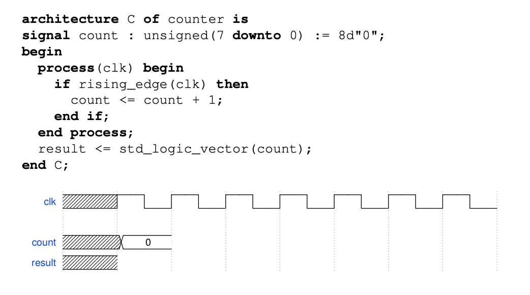 Solved Question 3: Binary counters (12 pts) Suppose we have | Chegg.com