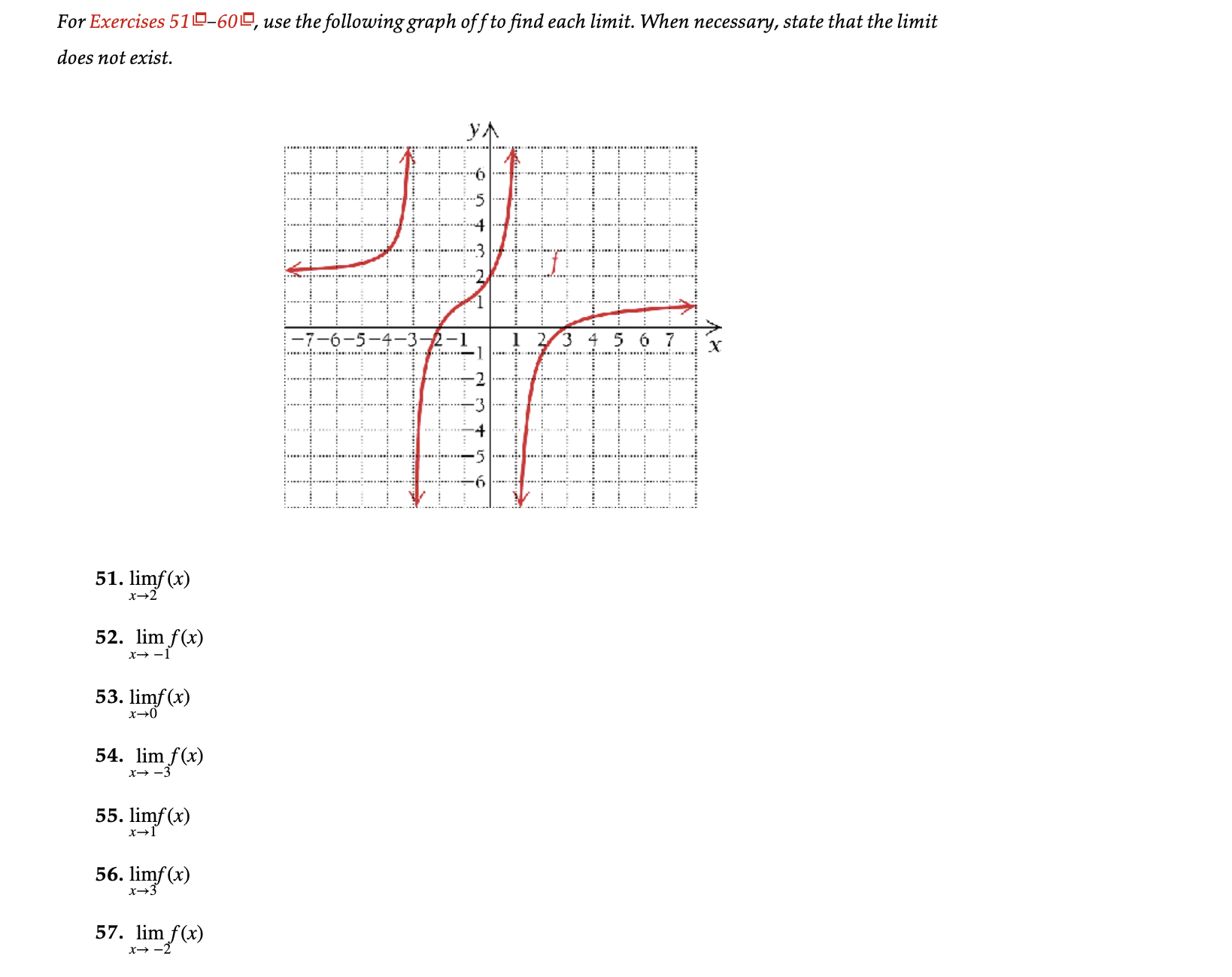 Solved For Exercises 51 −60 , use the following graph off to | Chegg.com