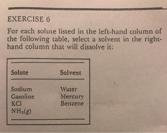 Solved EXERCISE 6 For each solute listed in the left-hand | Chegg.com