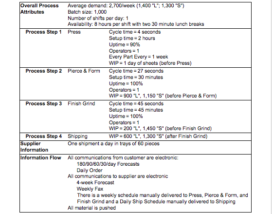 Solved The table below provides the parameters for a new | Chegg.com