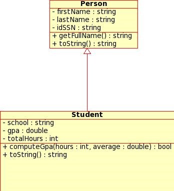 Solved Extend the Person class above with a class called | Chegg.com