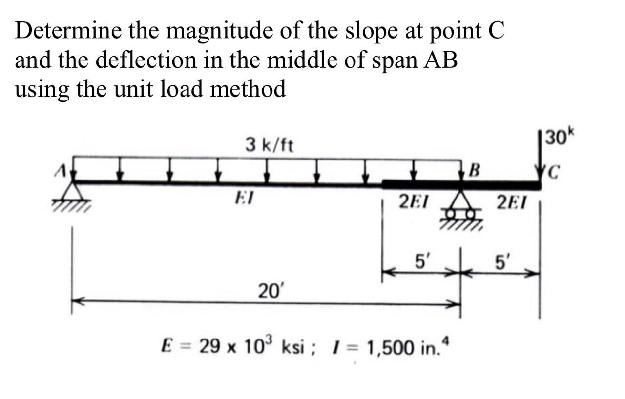 Solved Determine the magnitude of the slope at point C and | Chegg.com